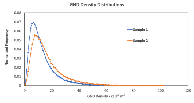 Dislocation Density Analysis of Crystals - Oxford Instruments